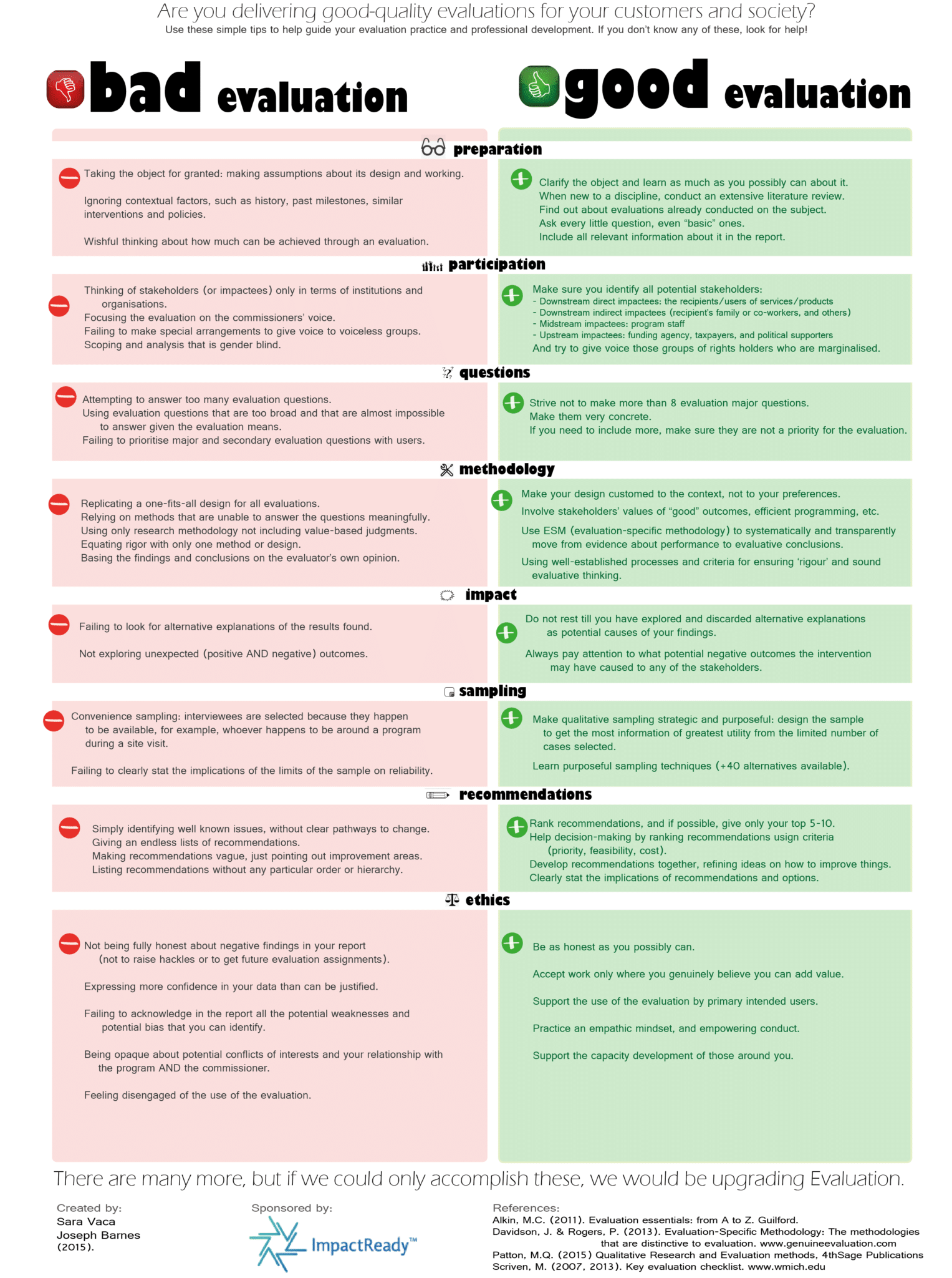 Good and Bad Evaluation - lovingclarity.com