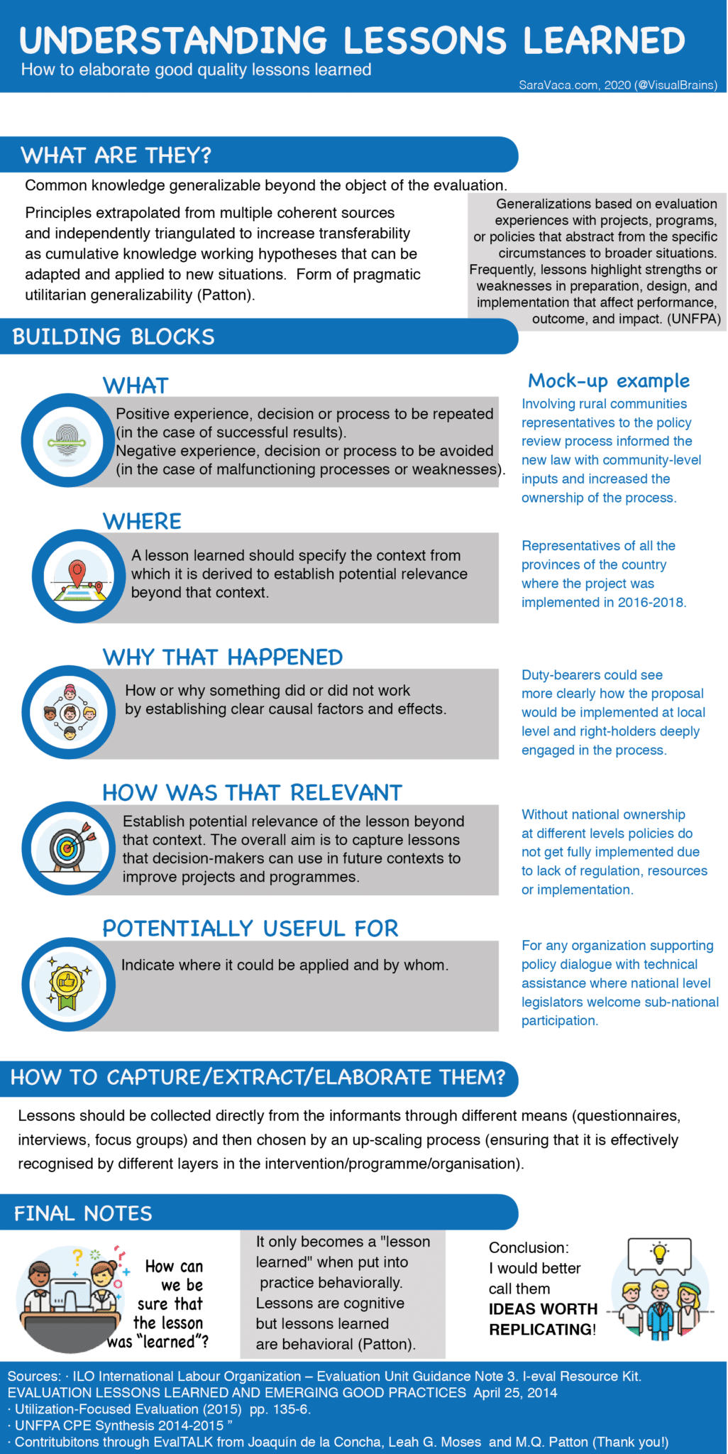Understanding Lessons Learned - lovingclarity.com