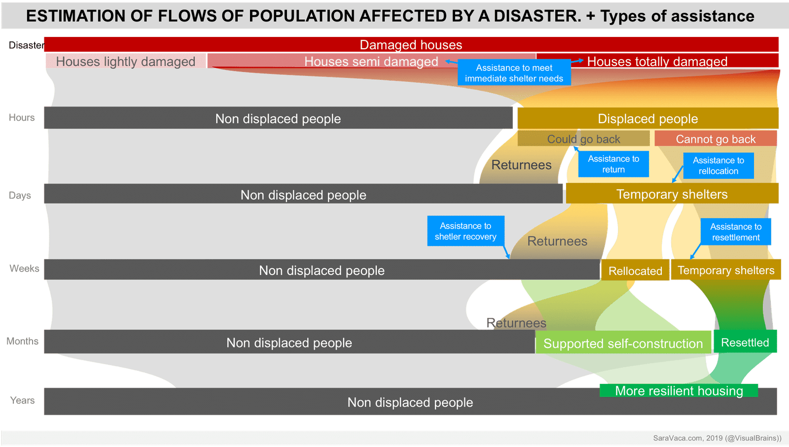 sankey-diagram-after-a-disaster-lovingclarity
