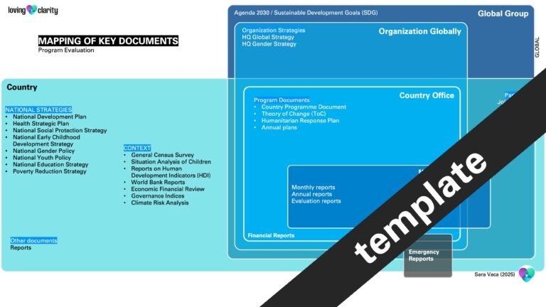 Mapping documents (FREE template) - lovingclarity.com